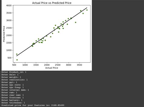 mobile price prediction devpost