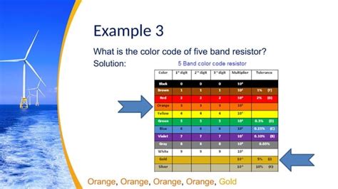 Lesson 2 Basic Concepts Of Resistors And Rules Pptx