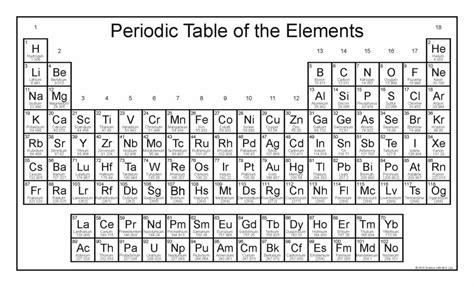 Periodic Table With Names To Print