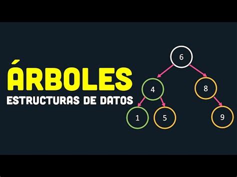 Todo Lo Que Necesitas Saber Sobre árboles De Nodos En Programación