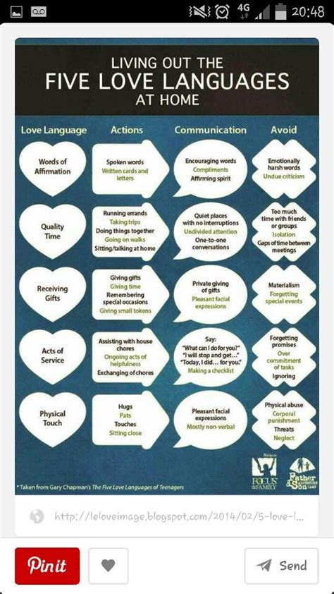 5 Love Languages Words Of Affirmation Verbal Affirmation Love