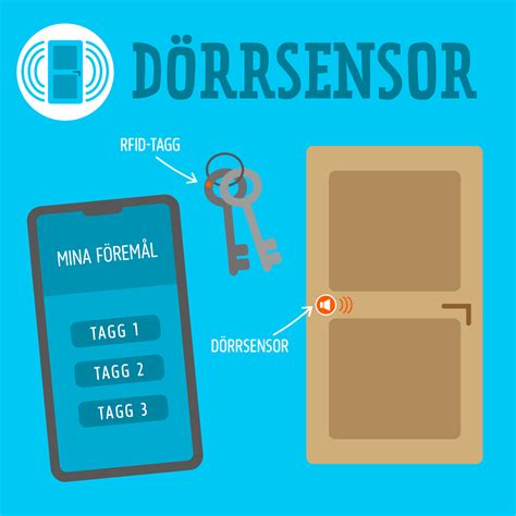 Dörrsensor Unga Innovatörer