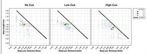 Scatter Plot Visualizing The Relationship Between Step Length And Steps