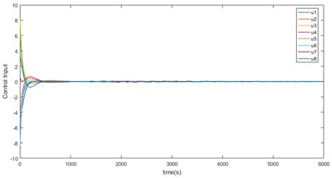 Distributed Dynamic Event Triggered Control To Leader Following Consensus Of Nonlinear Multi