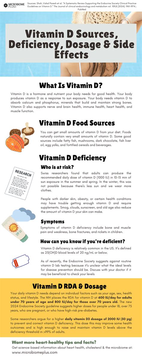 Vitamin D Sources Deficiency Dosage And Side Effects Microbiome Plus