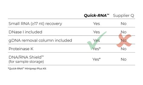 Tips And Tricks For Rna Isolation Rna Extraction Troubleshooting