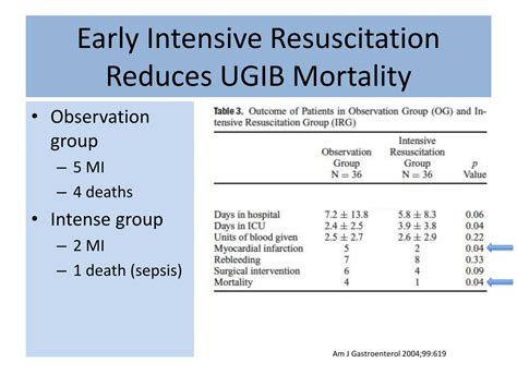 Practical Approach To Acute Gastrointestinal Bledding Pptx