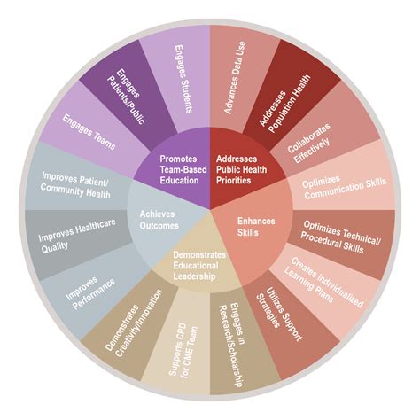 Reaccreditation Accme