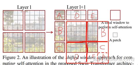 Swin Transformer Hierarchical Vision Transformer Using Shifted Windows