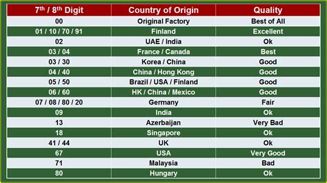 Find Country Of Origin Of Mobile Phone Via Imei