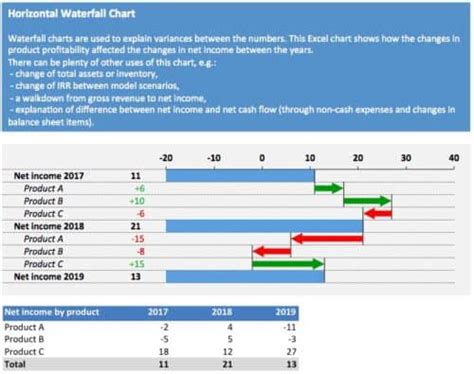 How To Create A Financial Waterfall Chart Efinancialmodels