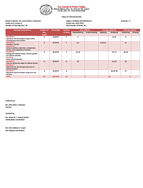 1st Periodical Exam Tos Genmath Pdf Function Mathematics