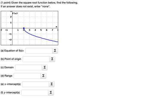 Solved 1 ﻿point ﻿given The Square Root Function Below