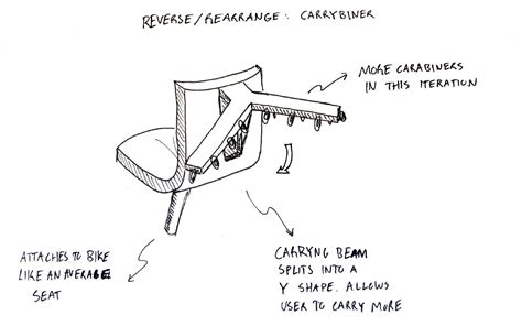 Structured Ideation Outline By Erik Jamison Ekeling Medium