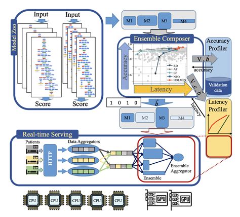 Research Systems For Ai Lab
