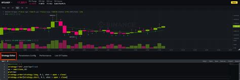 How To Set Up Customized Indicators And Backtest Your Strategy On