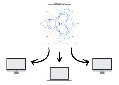 Collaboration Is Key Keeping All Stakeholders Involved