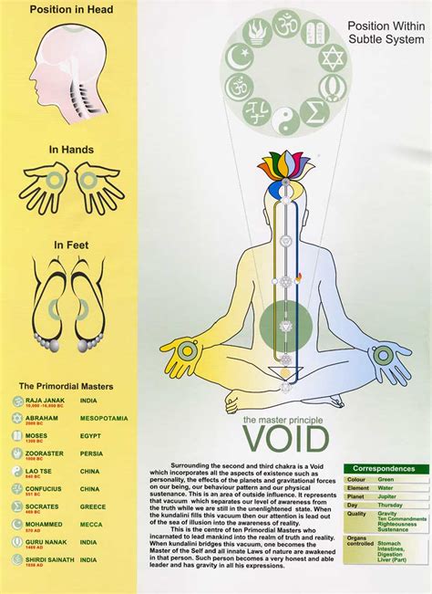 Void Come Meditate In Connecticut