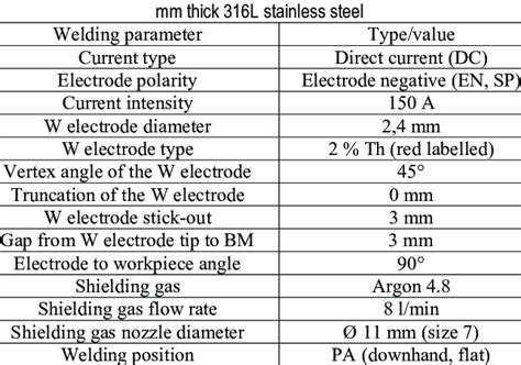 Welding Parameters Applied In Stationary Autogenous Tig Welding On 5