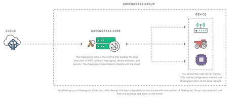 Greengrass Logo Logodix