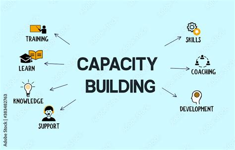 Apa Itu Capacity Building Cardio Workout Routine