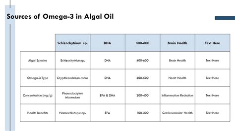 Algal Oil Sustainable Omega 3 Source For Health And Wellness Ppt Sample
