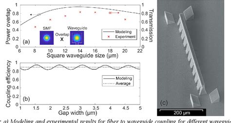 Figure 1 From Direct Laser Writing Of Photonic Waveguide Components In Polymer Semantic Scholar