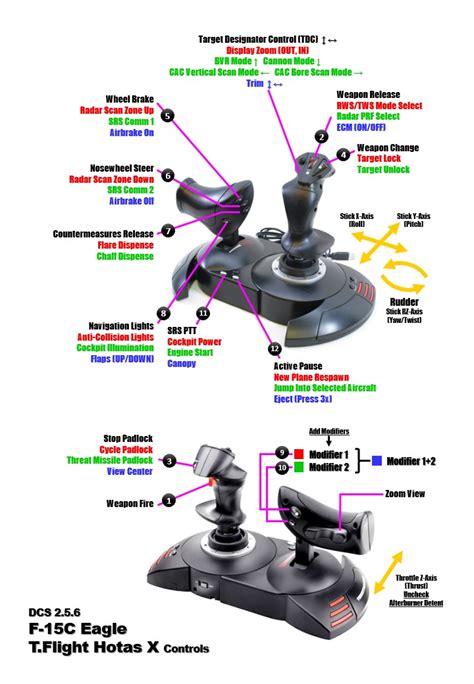 F 15c Eagle T Flight Hotas X Profile With Powerpoint Diagram V2