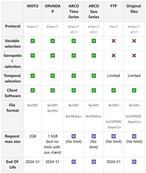 Copernicus Marine Toolbox 安装使用过程心得分享 哔哩哔哩