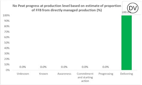Ndpe Implementation Reporting Framework Musim Mas Pangkalan Lesung