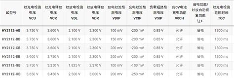 Hy2110 Hy2111 Hy2112 系列产品特性充电管理ic维库电子市场网