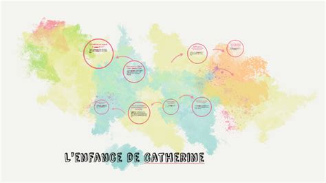 Lenfance De Catherine By Amelia Stynes On Prezi