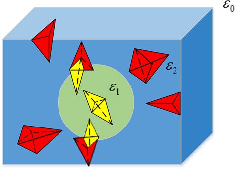 Illustration Of Hybrid Discretisation Download Scientific Diagram