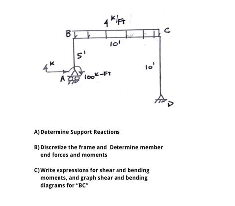 Solved A Determine Support Reactions B Discretize The
