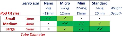 Team Legit Advanced Carbon Control Rod Set Small