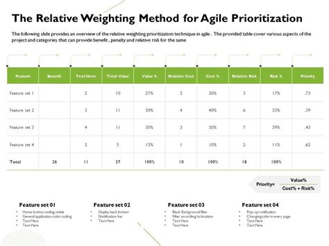 The Relative Weighting Method For Agile Prioritization Notification Bar