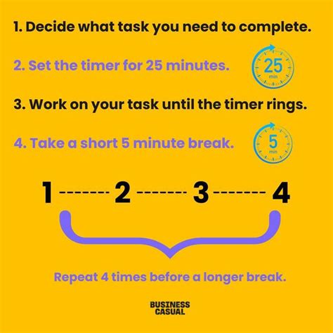 The Pomodoro Technique For Effective Time Management