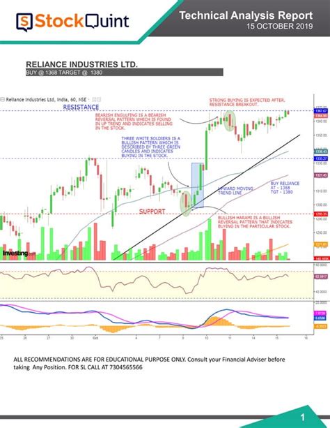 Technical Analysis Report Pdf