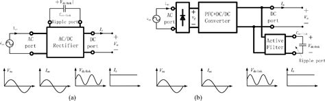 Figure 1 From Direct Ac Dc Rectifier With Mitigated Low Frequency Ripple Through Inductor