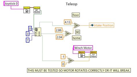 Adding A Deadband To A Pid Loop Ni Labview Chief Delphi