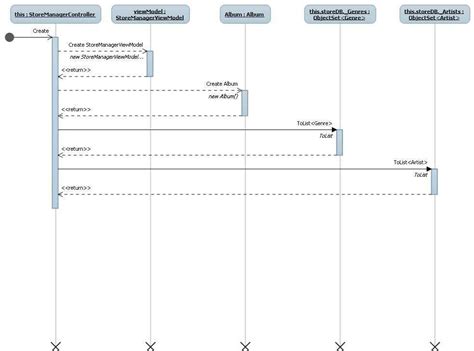 Generate Sequence Diagram In C Dtqfp