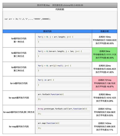 Js数组循环的方式以及效率分析对比 Javascript技巧 脚本之家