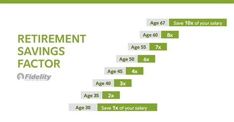 A Simple Retirement Savings Rule Of Thumb To Help You Determine How