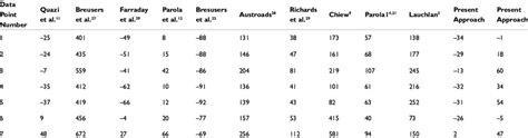 Output Results Of Percentage Relative Error Calculations Using Eq
