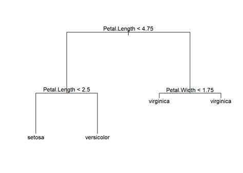 Chapter 15 Classification Trees Stat 362 R For Data Science