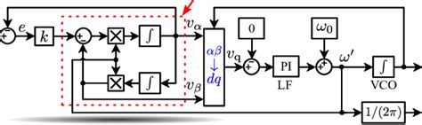 Second Order Generalized Integrator Based Phase Locked Loop System Download Scientific Diagram