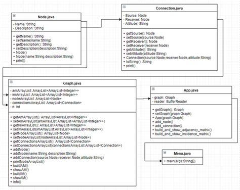 Github Marukhin1graph Structures Консольная утилита позволяющая