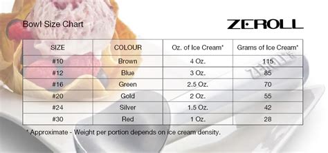 Ice Cream Scoop Sizes Genware Ice Cream Scoop Size 20 2oz Ice Cream
