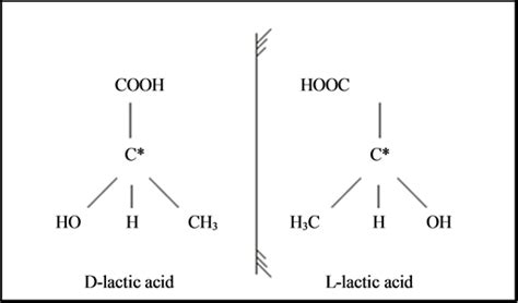 Importance Of Lactic Acid In Maintaining Vaginal Health A Review Of