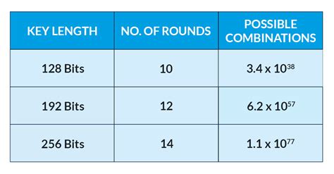 What Is The Advanced Encryption Standard Aes Explained